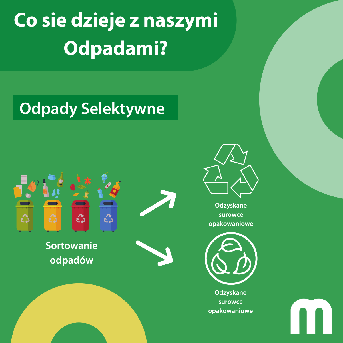 Czym jest recykling odpadów komunalnych?