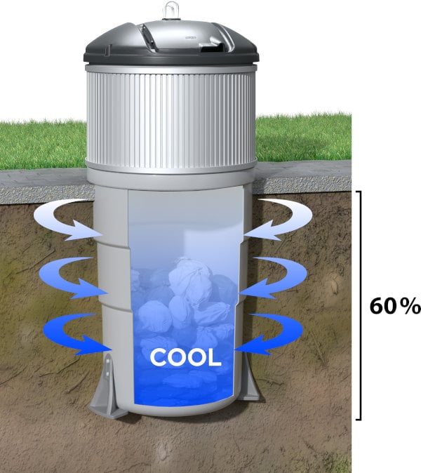 Molok | Waste containers and waste disposal solutions