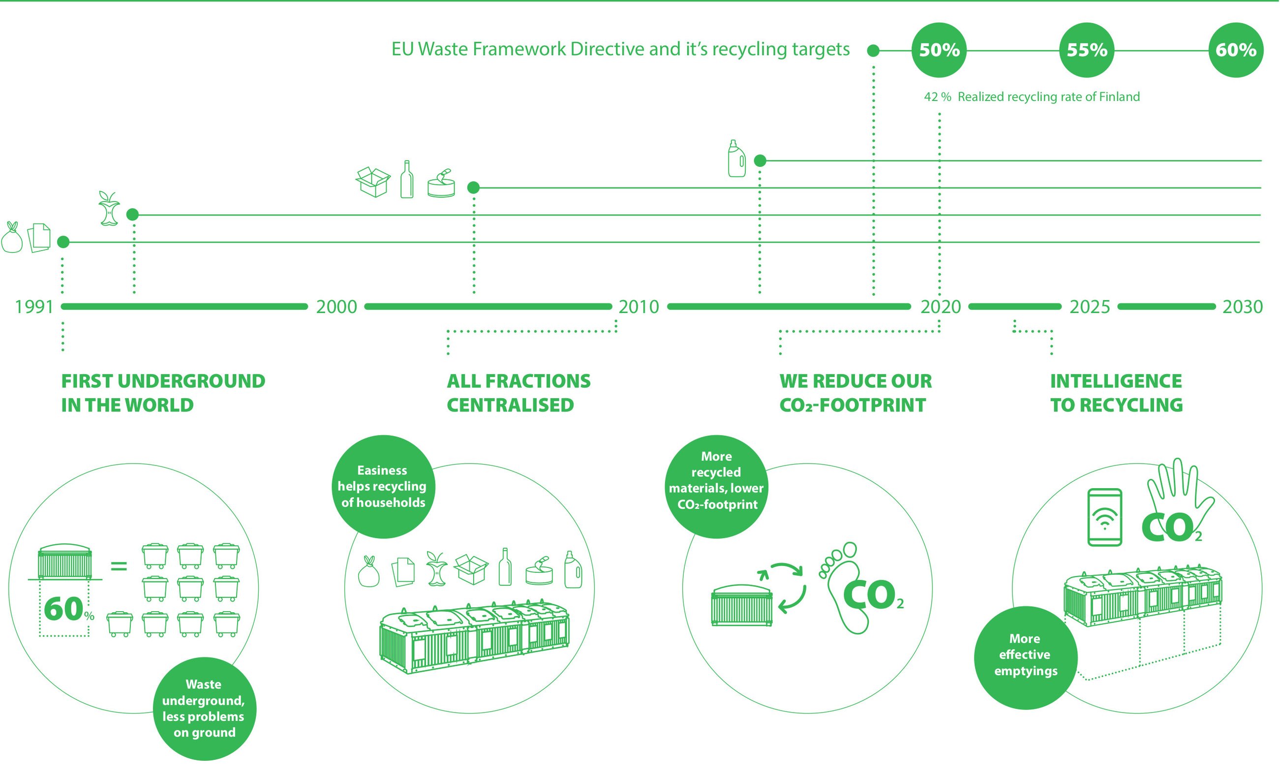 Corporate Responsibility
