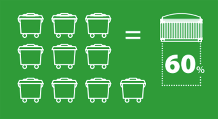 The renewed MolokDomino waste container is now even more ...